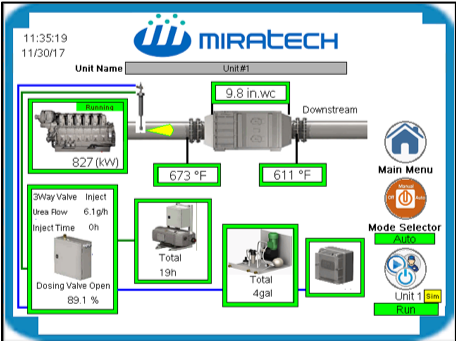 Analysis Controlled Injection System | MIRATECH SCR Controller